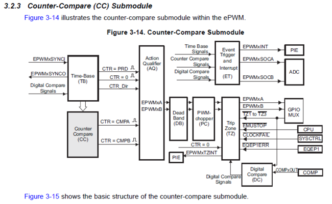 3. Counter-Compare (CC) : 네이버 블로그