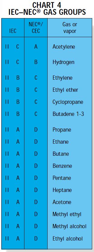 Ex Gas group : 네이버 블로그