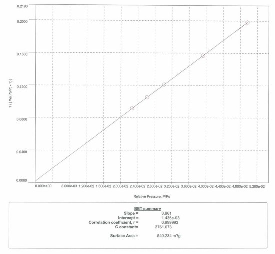 BET Graph data 해석 : 네이버 블로그