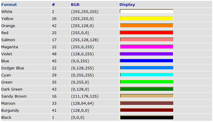 [CATIA 자료] 카티아 색상표 (Color code table) : 네이버 블로그