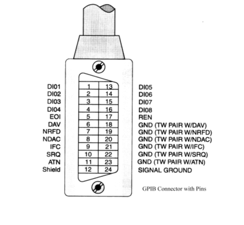 GPIB(IEEE 488)정리 : 네이버 블로그