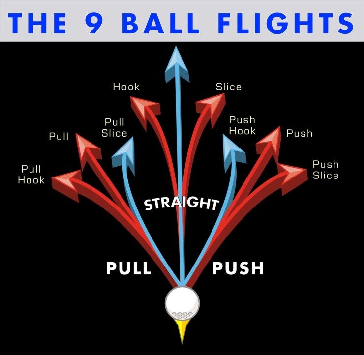 골프 상식 - 슬라이스? 훅? 이게 뭐지? : 네이버 블로그