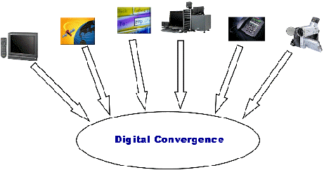 IT 정보. 디지털 컨버전스(Digital Convergence) 의 정의와 그 사례 : 네이버 블로그