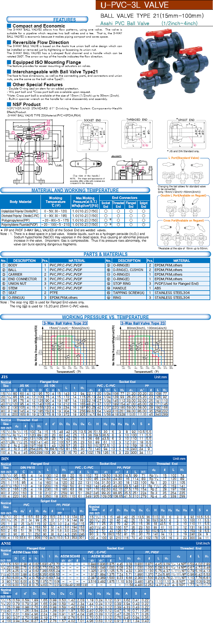 [토오텍] 제품소개 PVC VALVE - ASAHI PVC BALL VALVE : 네이버 블로그