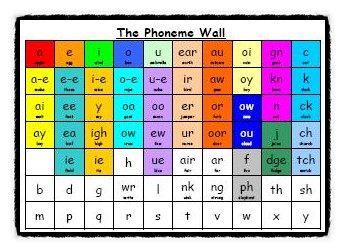 파닉스 익히기 8 - Phonemes 이야기 : 네이버 블로그