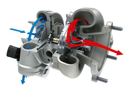 VGT - Variable Geometry Turbocharger : 네이버 블로그