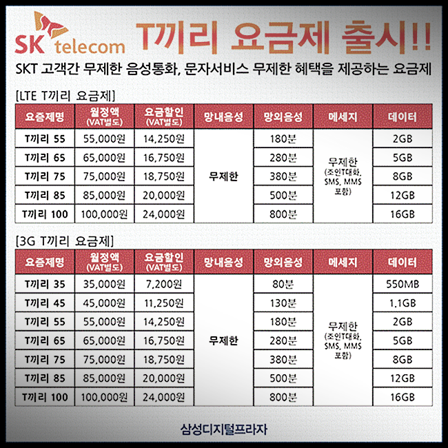 SKT 'T끼리 요금제' 돌풍!! : 네이버 블로그