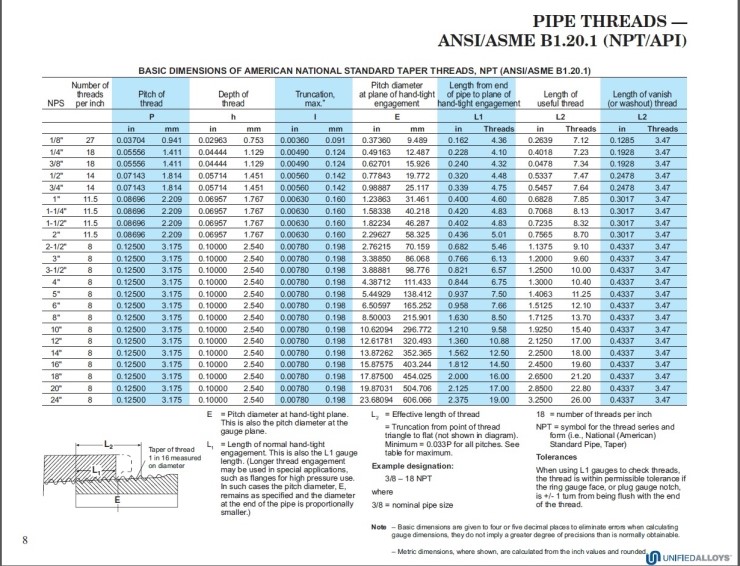 나사규격 ANSI B1.20.1(NPT/API) : 네이버 블로그