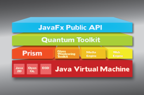 [자바>JavaFX] Java FX 2.0 : 풍부한 엔터프라이즈 클라이언트 애플리케이션을 위한 플랫폼 : 네이버 블로그