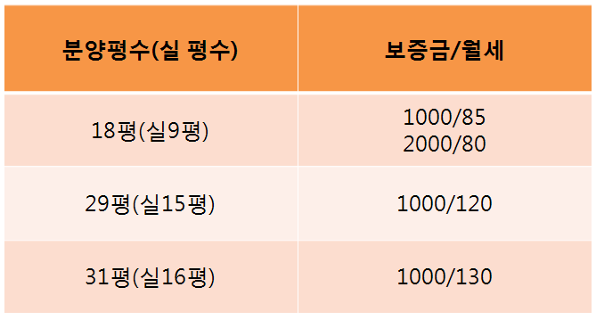 마포오피스텔공덕오피스텔 마포현대하이엘오피스텔 마포 오피스텔공덕 오피스텔 네이버 블로그