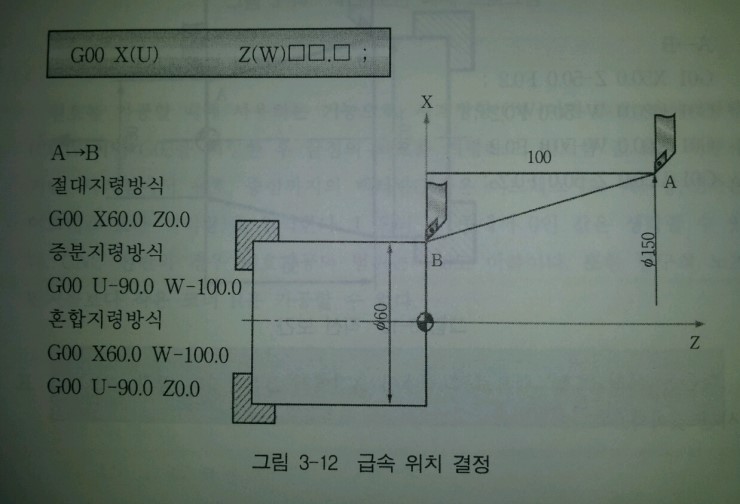 Cnc선반 프로그래밍중고기계범용선반호핑기중고슬로터브로칭중고플레이너cnc밀링중고프레스콘타레디알중고연삭기터닝기방전기 네이버 블로그