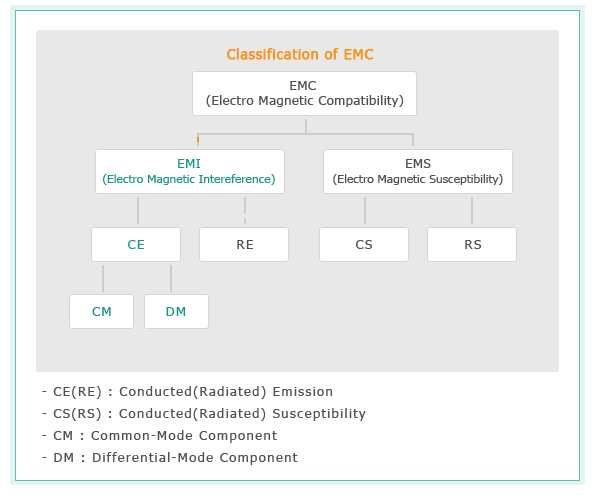EMC 용어 관련 : 네이버 블로그