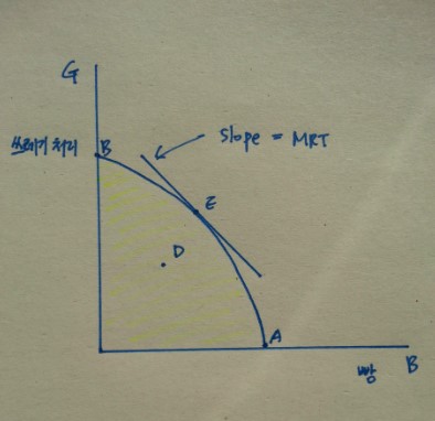 한계변환율 : Marginal Rate of Transformation : MRT : 네이버 블로그