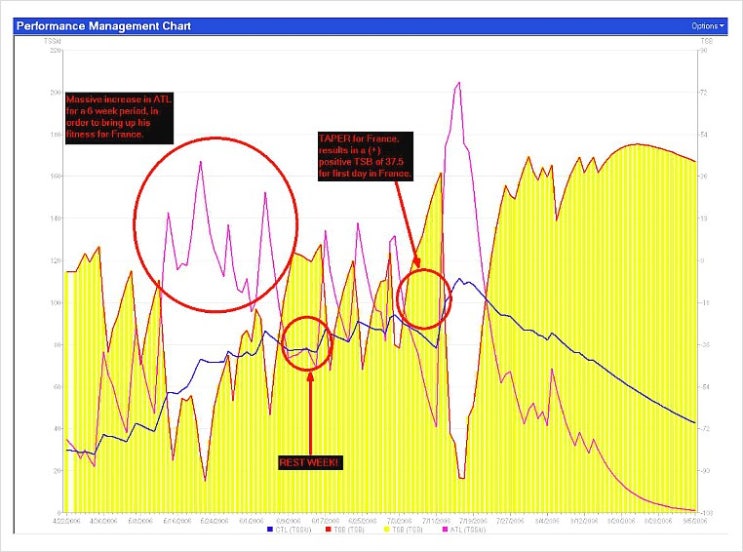 PMC(Performance Management Chart)란.... : 네이버 블로그