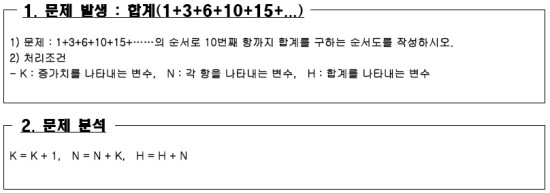 정보처리기사산업기사 실기 정보처리기사 실기 공부 정보처리기사 실기 독학 정보처리산업기사 실기 공부 정보처리산업기사