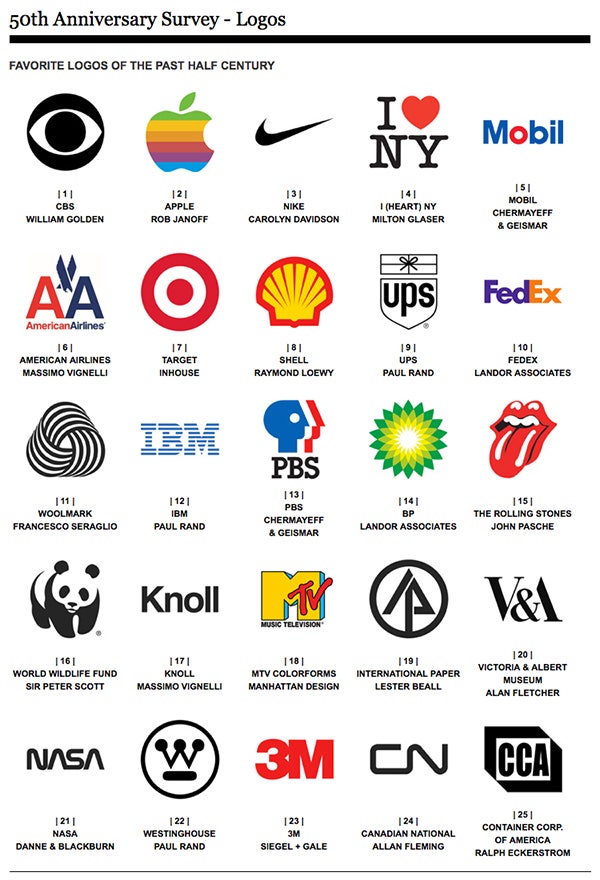 25 Favorite Logos of the Past Half Century : 네이버 블로그