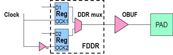 FPGA / DDR interface : 네이버 블로그