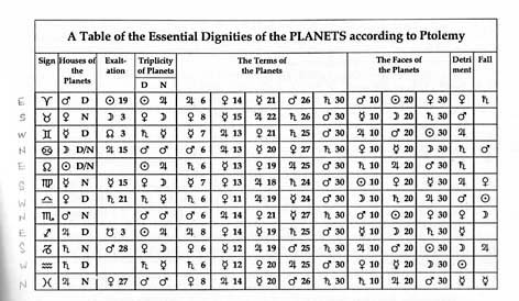 디그니티 테이블 Essential Dignitytable.N about. : 네이버 블로그