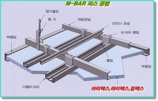 M-BAR, T-BAR, T&H-BAR, 파워바, SMC 시공도. : 네이버 블로그