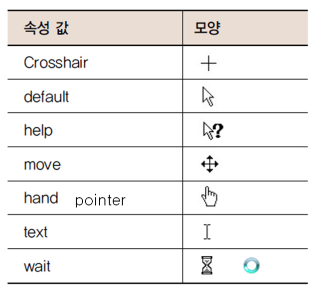 CSS 배우기 : 4.2.5.2 커서(cursor)의 모양 바꾸기- cursor : 네이버 블로그