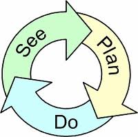 "Plan-Do-See로 자신을 경영하라" 꿈꾸는 얼리버드의 쓴소리 : 네이버 블로그