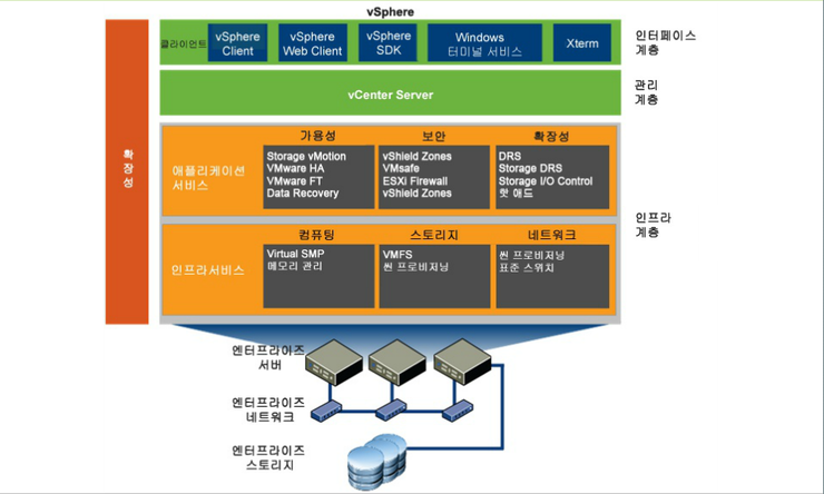 VMware vSphere 5.0 아키텍처 : 네이버 블로그