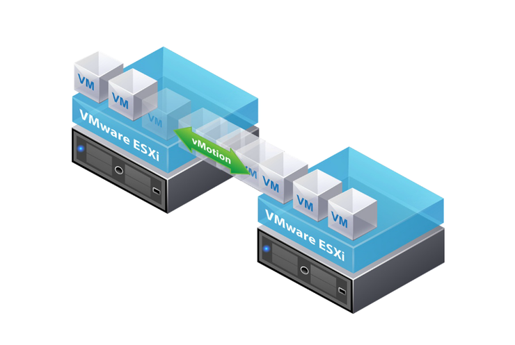 VMware vSphere 분산서비스 - vSphere vMotion : 네이버 블로그
