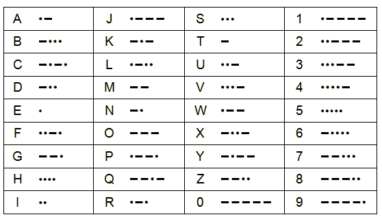 혹시나 해서... 다 아시겠지만..SOS 구조 신호의 모스부호는..."짥게 세 번, 끊고, 길게 세 번, 끊고, 짤게 세 번 ...