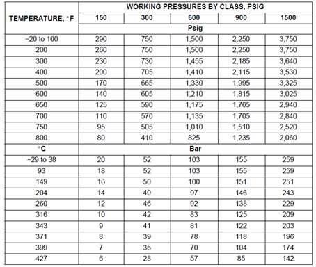 Cast Carbon Steel(ASTM A216 Grade WCC) : 네이버 블로그