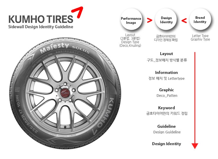 DESIGN RESEARCH_KUMHO TIRES SIDEWALL DESIGN IDENTITY GUIDELINE_ 금호타이어 ...