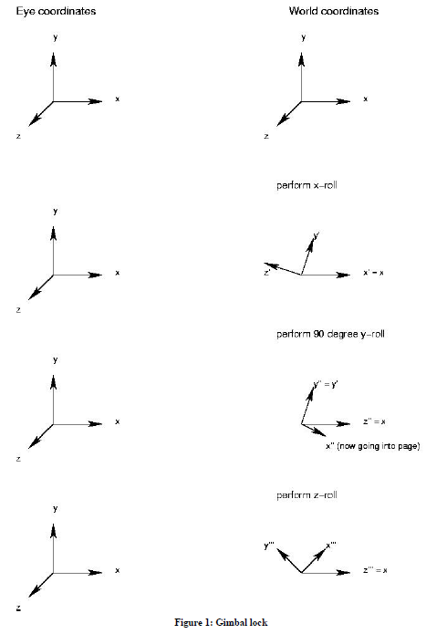 Euler angles vs. Quaternions : 네이버 블로그