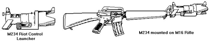 미군에 의한, 미군만을 위한 폭동진압용 발사기: M234 Riot Control Launcher : 네이버 블로그