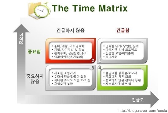 시간관리 매트릭스 (The Time Matrix) : 네이버 블로그