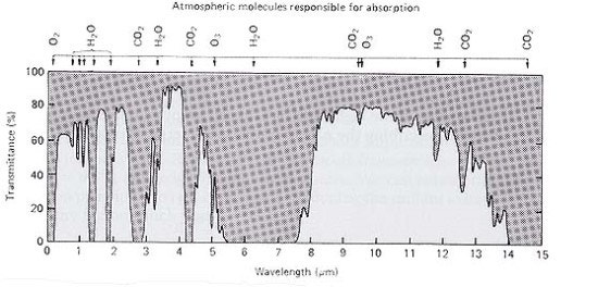 대기의 창 : 네이버 블로그