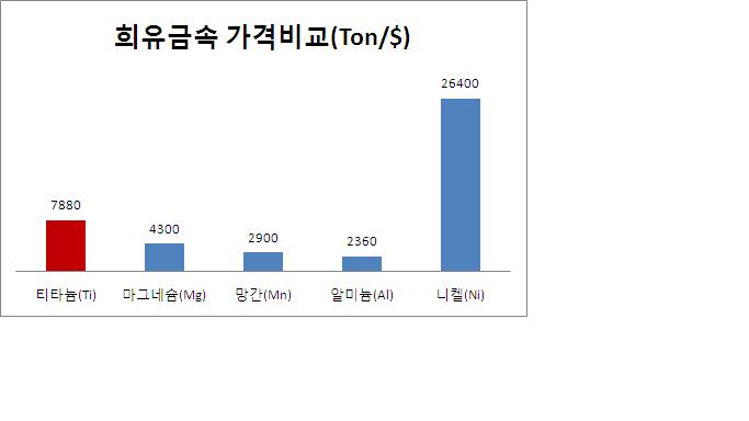 STS310S. SUS310S의 모든것, 비싼 스텐레스 : 네이버 블로그