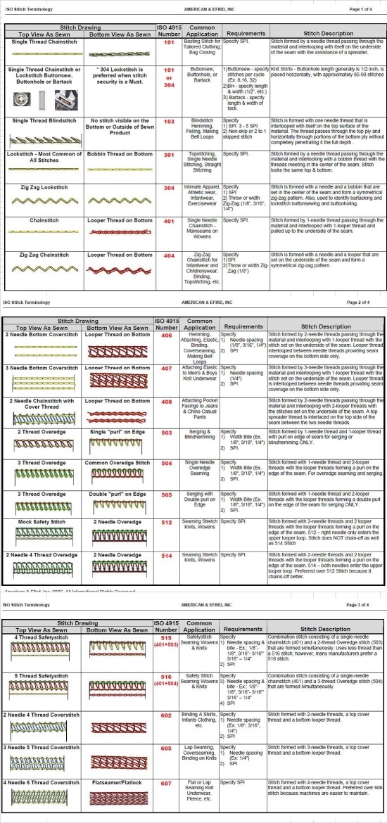 ISO Stitch Terminology (국제 표준 스티치) : 네이버 블로그