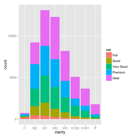 ggplot2 package : 네이버 블로그