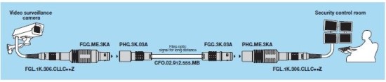 LEMO.COM / Ethernet to fibre media converter : 네이버 블로그