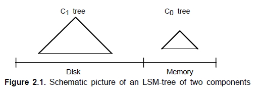 LSM-Tree(The Log-Structured Merge-Tree) #1 : 네이버 블로그