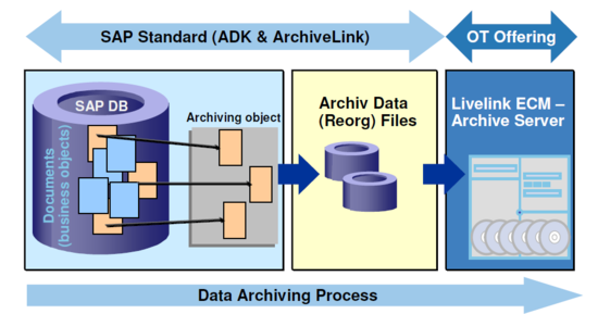 OpenText 제품군 소개(1) - Data Archiving/Document Archiving : 네이버 블로그