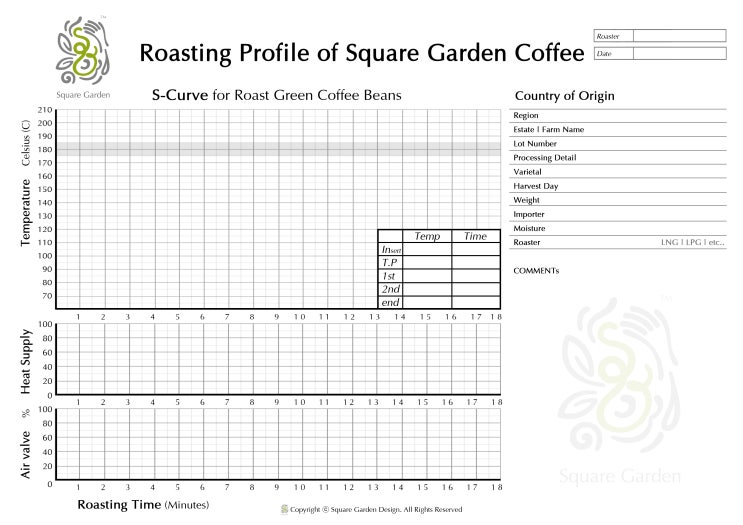 로스팅 프로파일 기록지 가로버젼 2013 / Roasting Profile to Print [JPEG, PDF] : 네이버 블로그