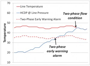 HCDP 산정 권장 방안: 전송망 내 중질 탄화수소를 방지하는 C9+ GC 활용 기법 - "Putting the Do in ...