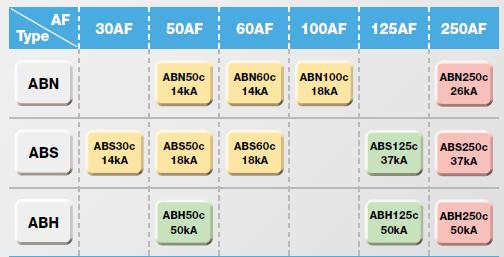 ABN, ABS, ABH 차이점 : 네이버 블로그