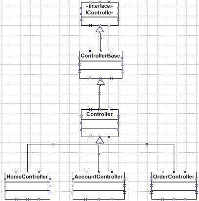ASP.NET MVC 컨트롤러 Dependency Injection for 비기너 : 네이버 블로그