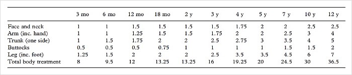 스테로이드 연고 사용법 - 손가락끝단위(finger tip unit, FTU) : 네이버 블로그
