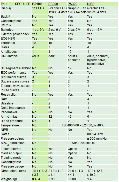 Patient Simulator for ECG , ECG Simularor, 심전도 시뮬레이터, ECG시뮬레이터, Patient ...