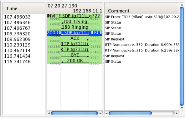 VoIP 전화 작동원리 - SIP,SDP,RTP,RTCP, 오디오코덱, Voice engine의 역할 : 네이버 블로그