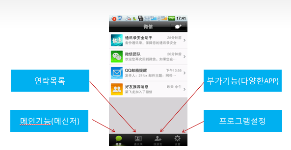 웨이신[위쳇,wechat,weixin,微信】사용법 연재 (두번째 이야기) : 네이버 블로그