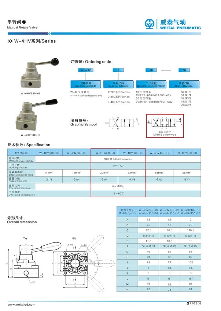 핸드밸브 W-4HV/4HV-08(G1/4)4HV-10(G3/8)/HV200-02/HV300-02/HV400-04/VH200-02 ...