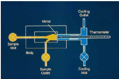 계 작동원리_Chilled Mirror : 네이버 블로그